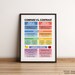 COMPARE and CONTRAST POSTER, Guide for Teachers, Homeschool, Analyzing ...
