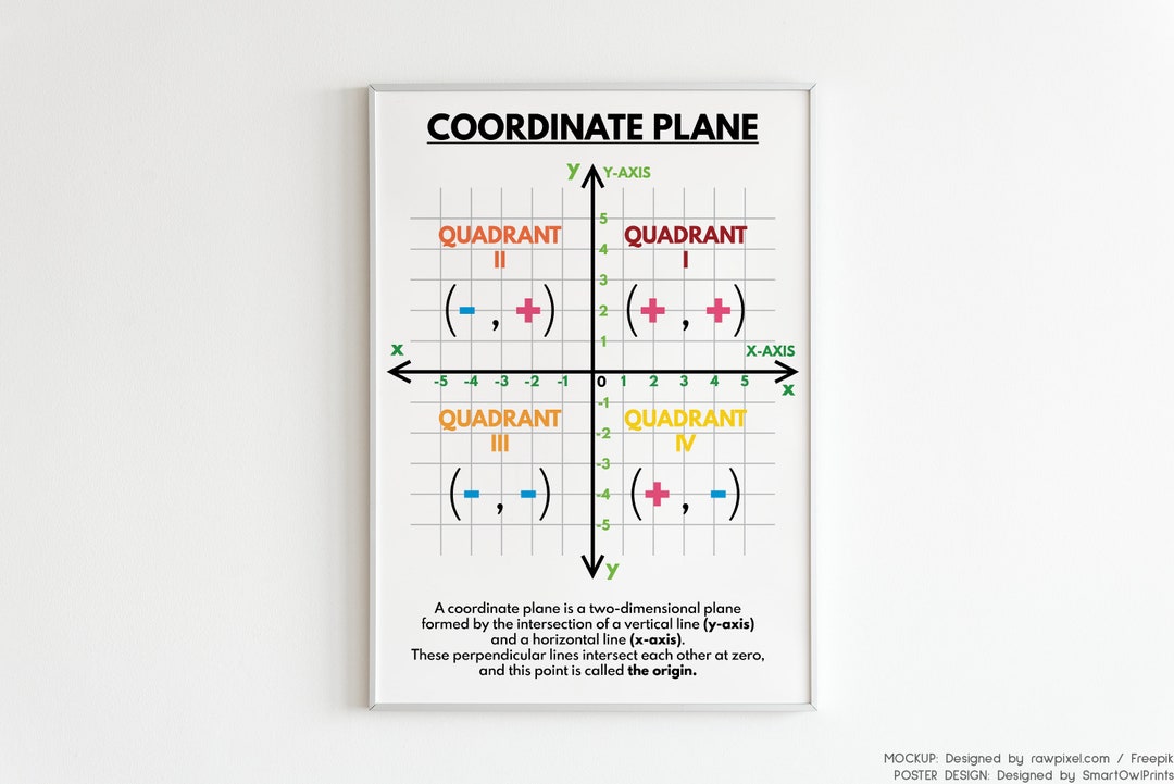 COORDINATE PLANE POSTER Educational Poster Math Rainbow - Etsy