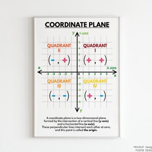 COORDINATE PLANE POSTER, Educational Poster, Math, Rainbow Colors ...