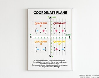 COORDINATE PLANE POSTER Educational Poster Math Rainbow | Etsy