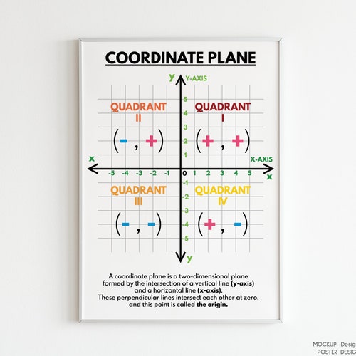 COORDINATE PLANE POSTER Educational Poster Math Rainbow - Etsy