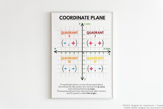 COORDINATE PLANE POSTER Educational Poster Math Rainbow | Etsy