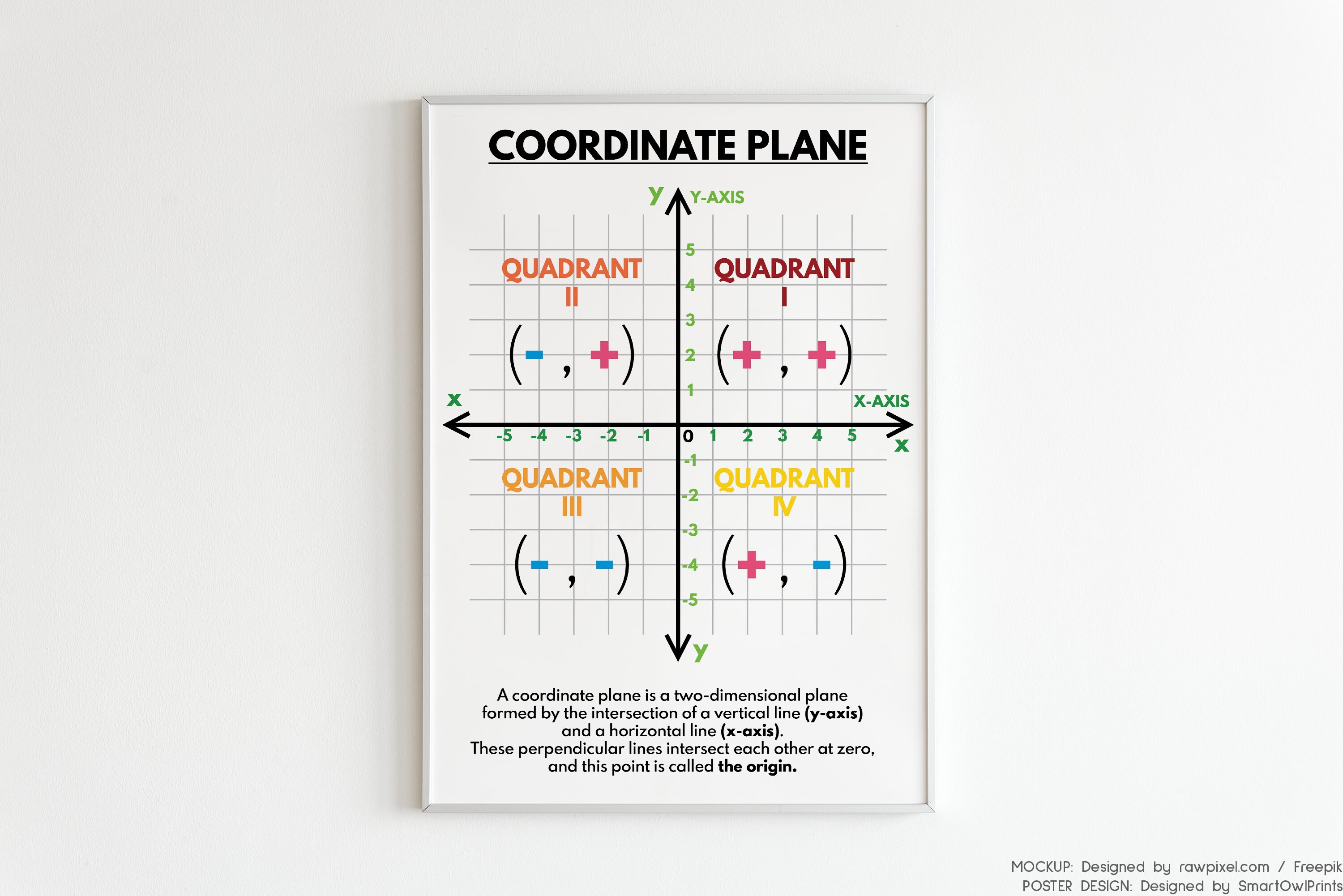 COORDINATE PLANE POSTER Educational Poster Math Rainbow - Etsy UK