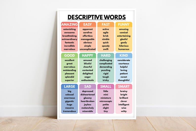DESCRIPTIVE WORDS POSTER, Grammar Chart for Homeschool, English ...