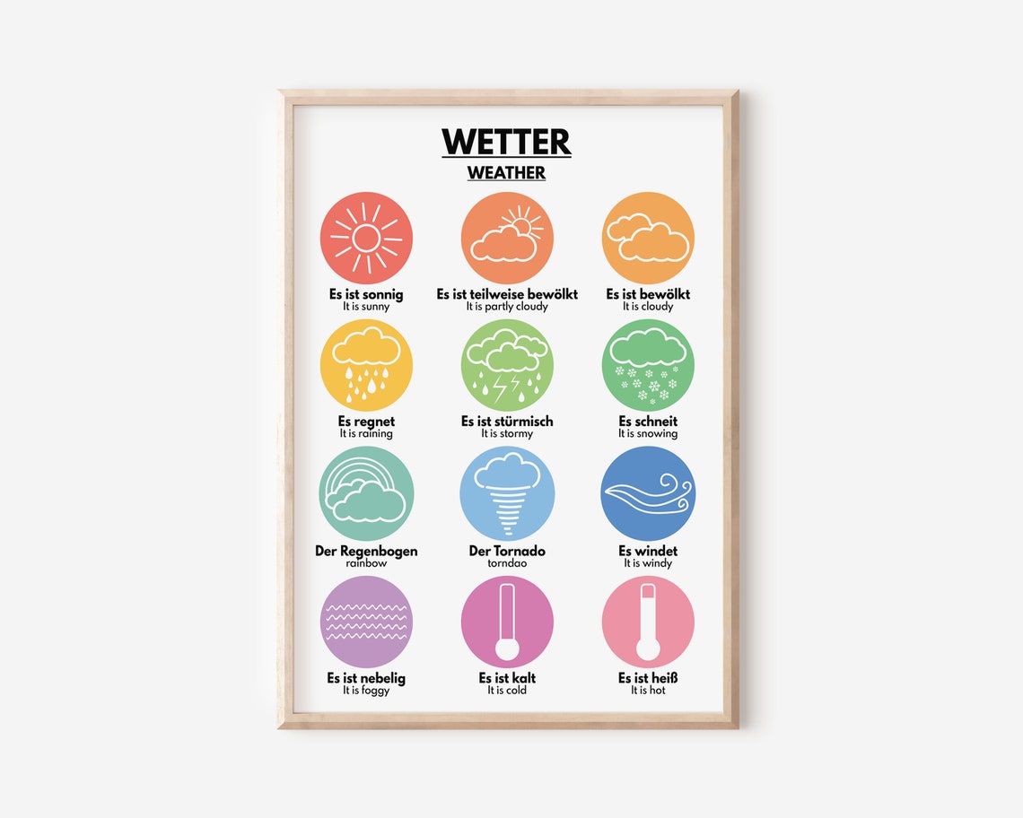 German Language, WEATHER SYMBOLS, Basic Vocabulary Chart, German ...