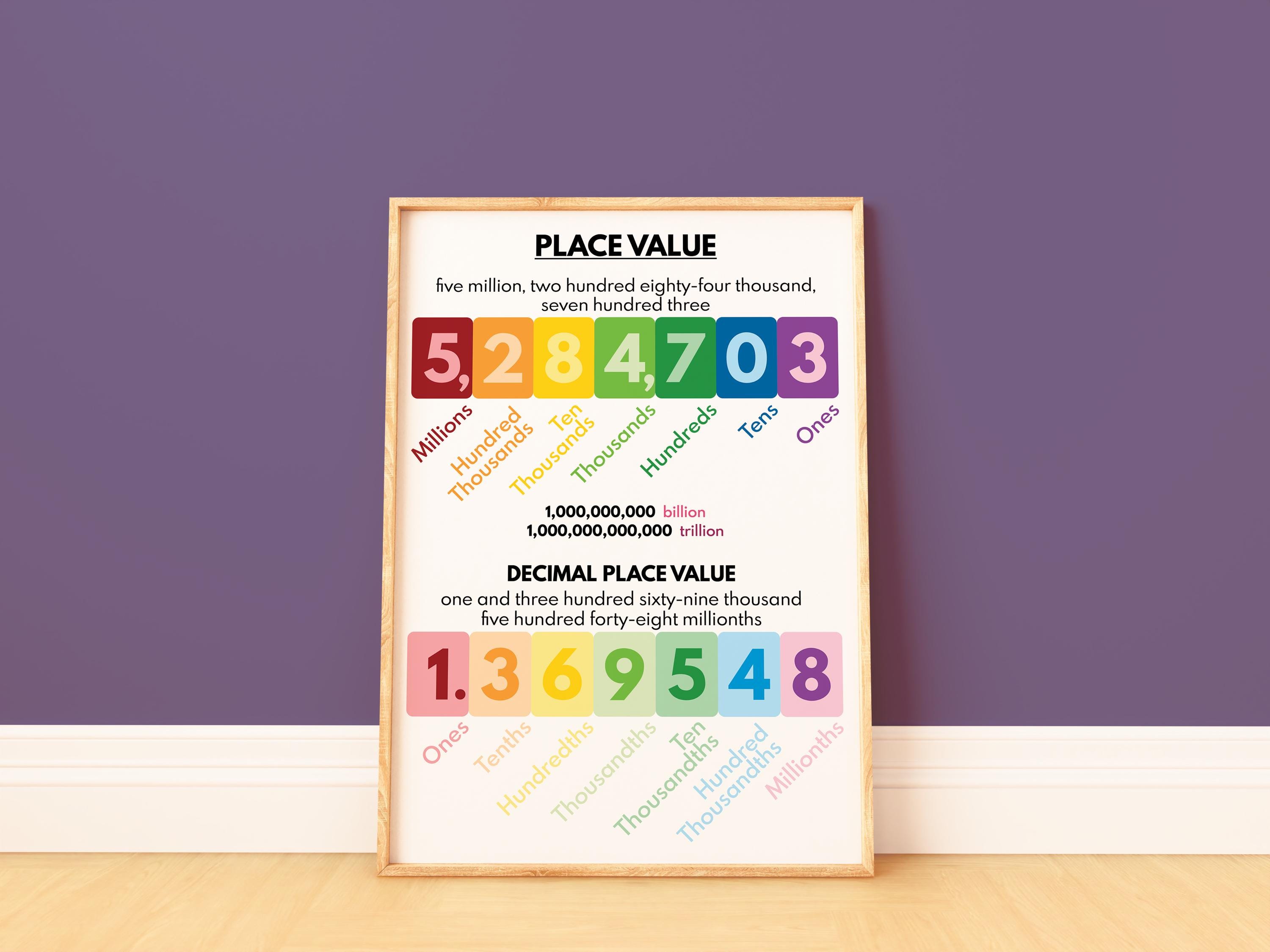 PLACE VALUE POSTER, Educational Poster for Kids, Math Classroom Wall ...