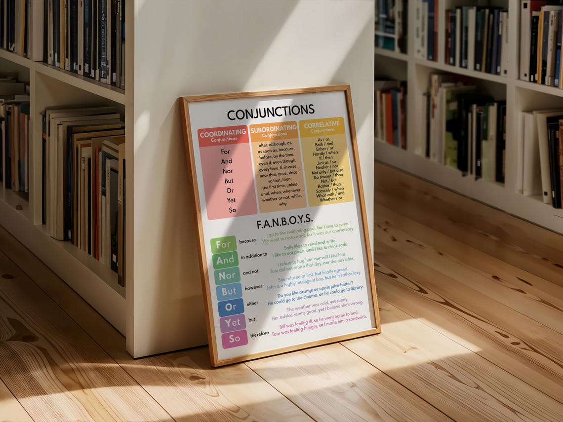 CONJUNCTIONS POSTER, Types of Conjunctions, Parts of Speech, English ...