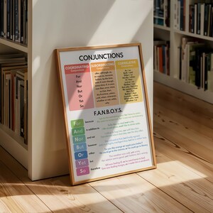CONJUNCTIONS POSTER, Types of Conjunctions, Parts of Speech, English ...