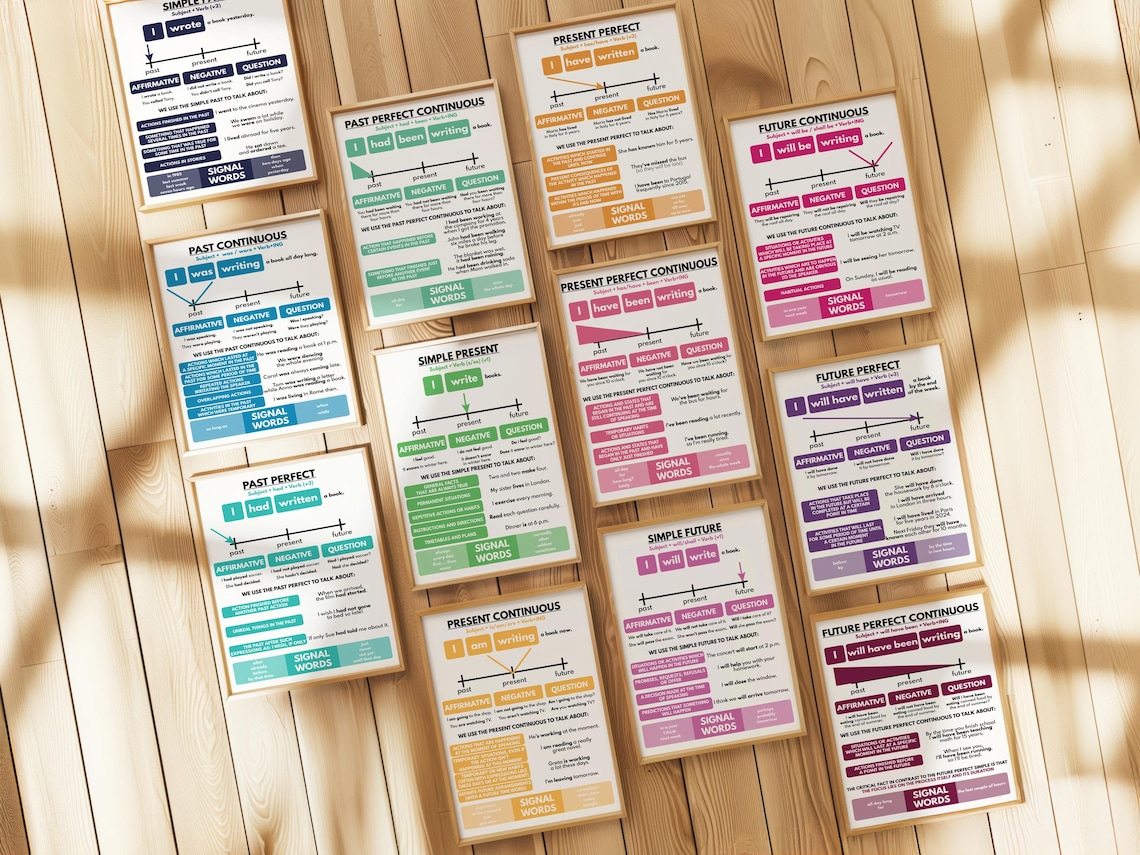 ENGLISH VERB TENSES, Set of 12 Posters, Grammar Charts for Homeschool ...