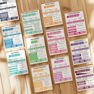 ENGLISH VERB TENSES, Set of 12 Posters, Grammar Charts for Homeschool ...