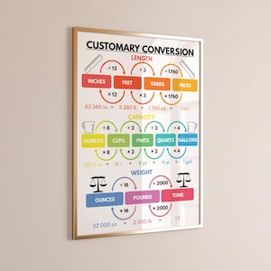 CUSTOMARY CONVERSION POSTER, Educational Poster, Rainbow Colors ...