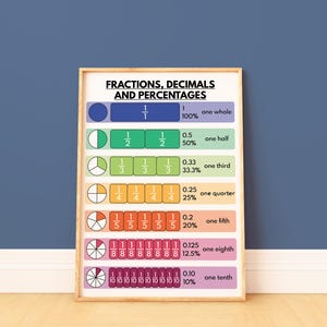 FRACTIONS + DECIMALS + PERCENTGES, Educational Posters for Kids, Math ...