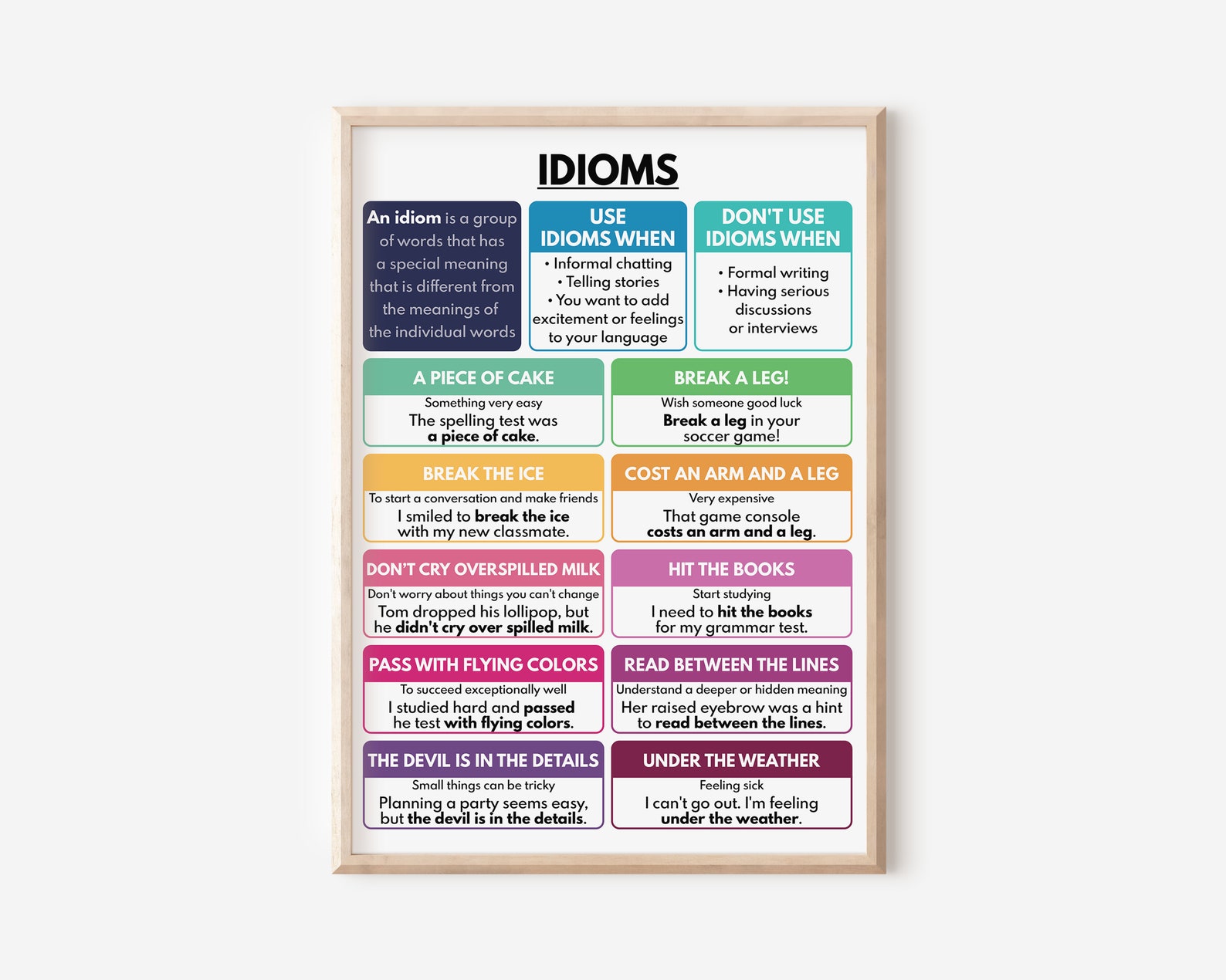IDIOMS POSTER, English Language, Learn English, Homeschool, English ...