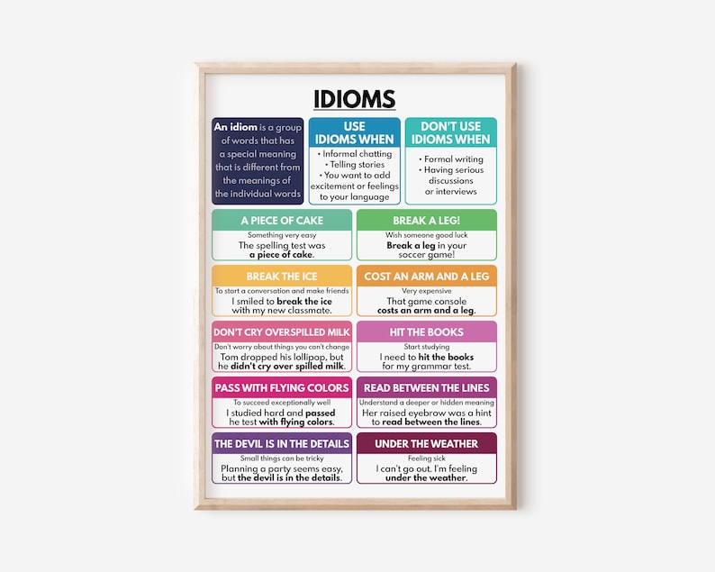IDIOMS POSTER, English Language, Learn English, Homeschool, English ...
