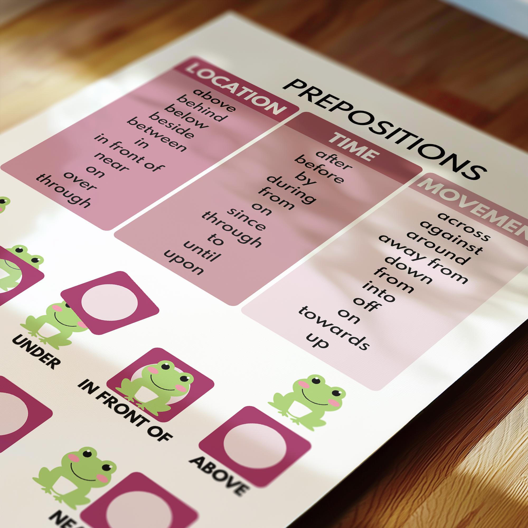 PREPOSITIONS Poster, English Grammar, Parts of Speech, Grammar Anchor ...
