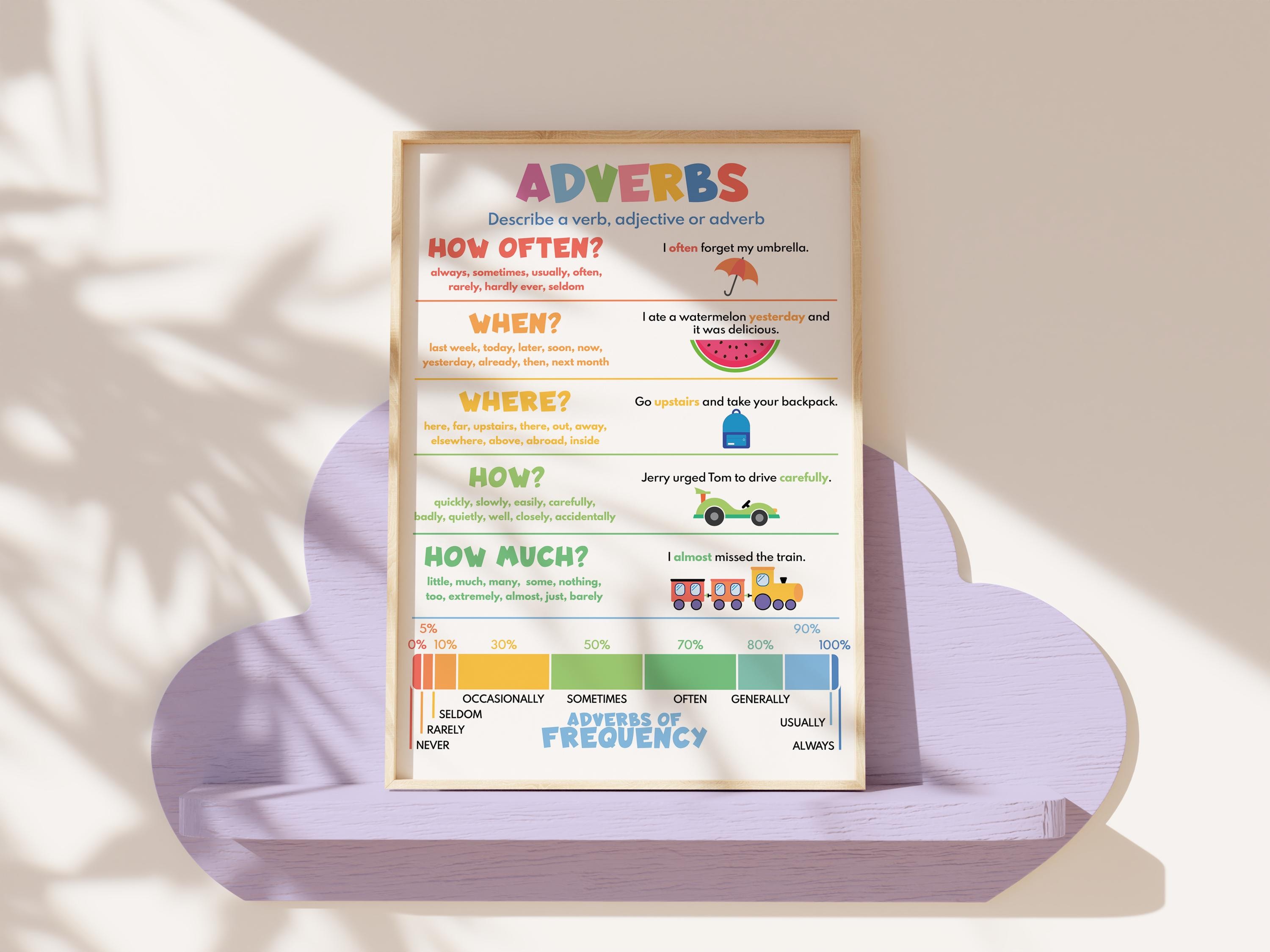 Póster educativo de adverbios para niños, tabla de adverbios, arte ...