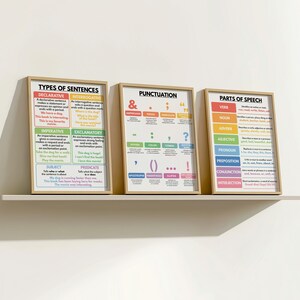 English Grammar Posters: Classroom Decor, Set of 3 (digital Download ...