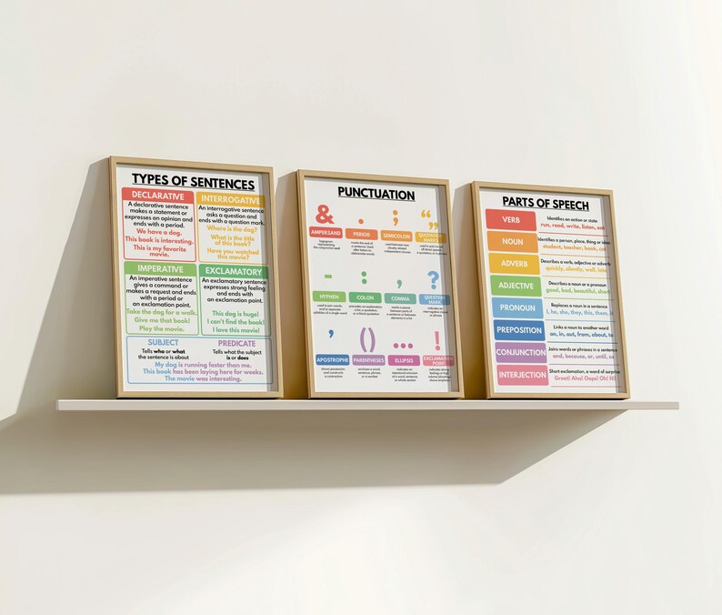 English Grammar Posters: Classroom Decor, Set of 3 (digital Download ...