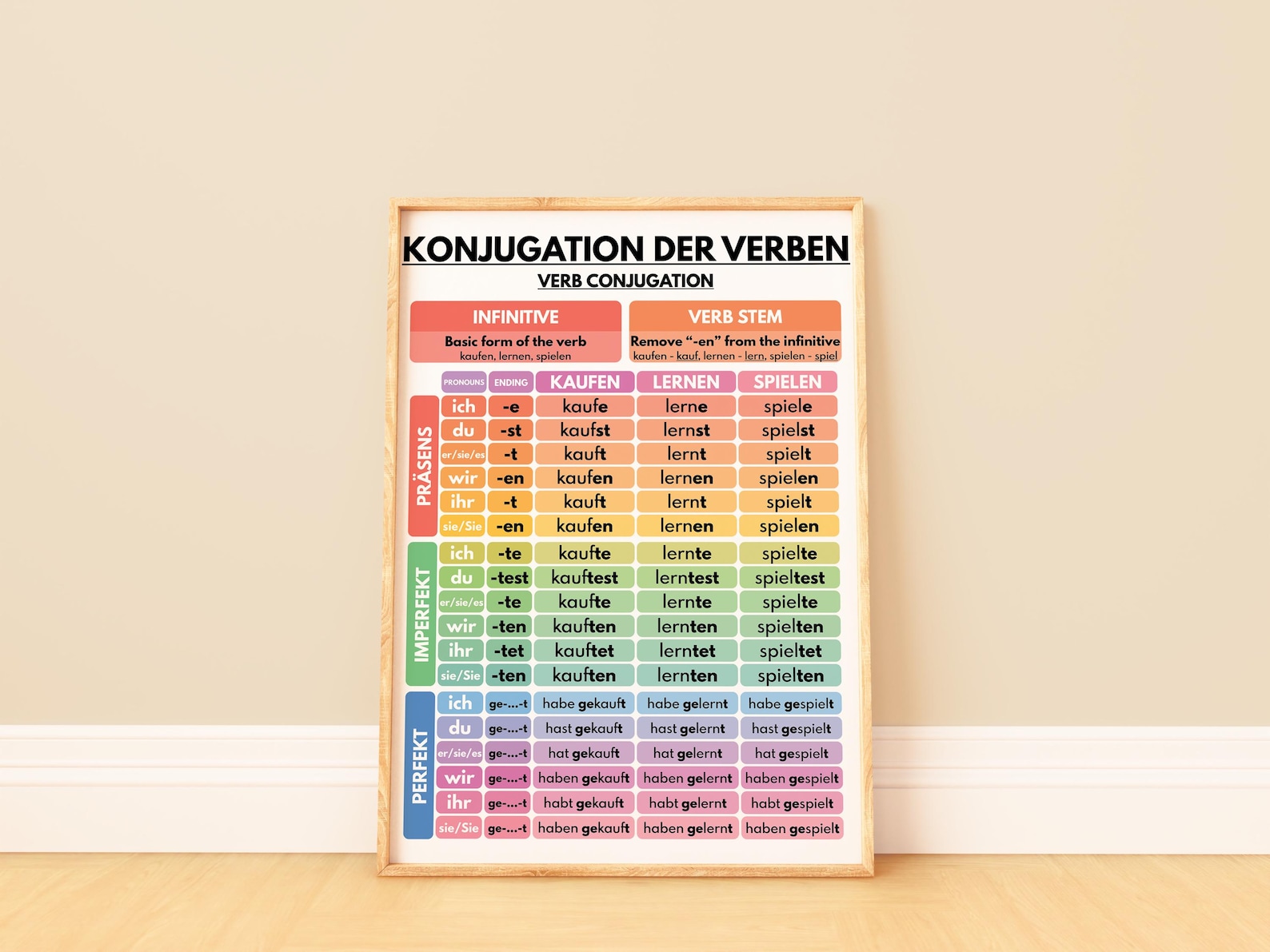 German Language, VERB CONJUGATION, Regular Verbs, Grammar Chart, Visual ...