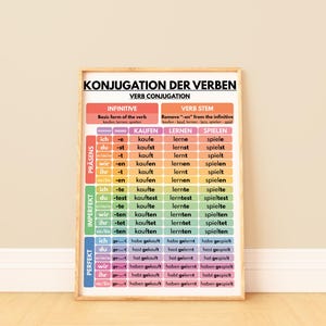 German Language, VERB CONJUGATION, Regular Verbs, Grammar Chart, Visual ...