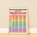 German Language, VERB CONJUGATION, Regular Verbs, Grammar Chart, Visual ...