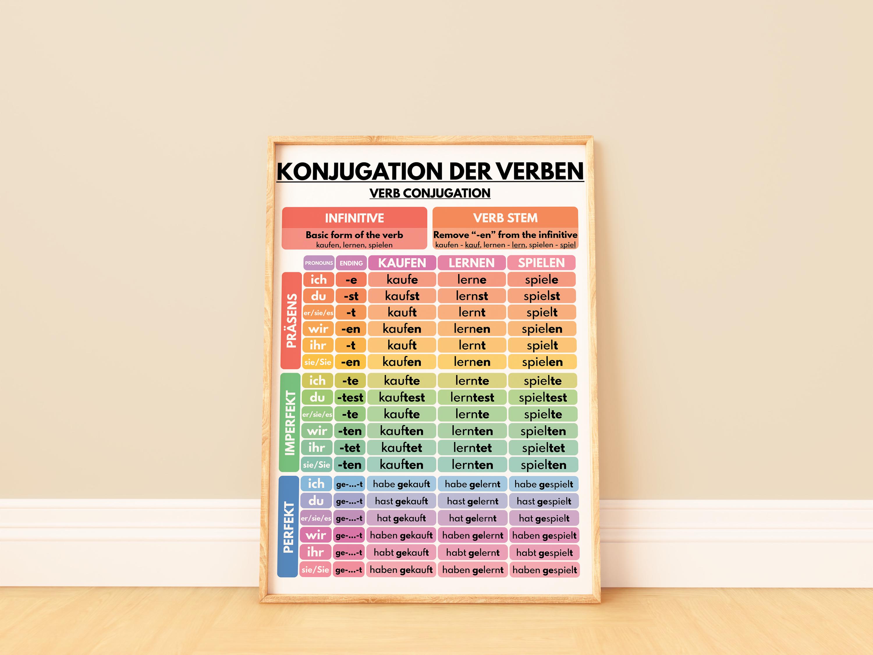 German Language, VERB CONJUGATION, Regular Verbs, Grammar Chart, Visual ...