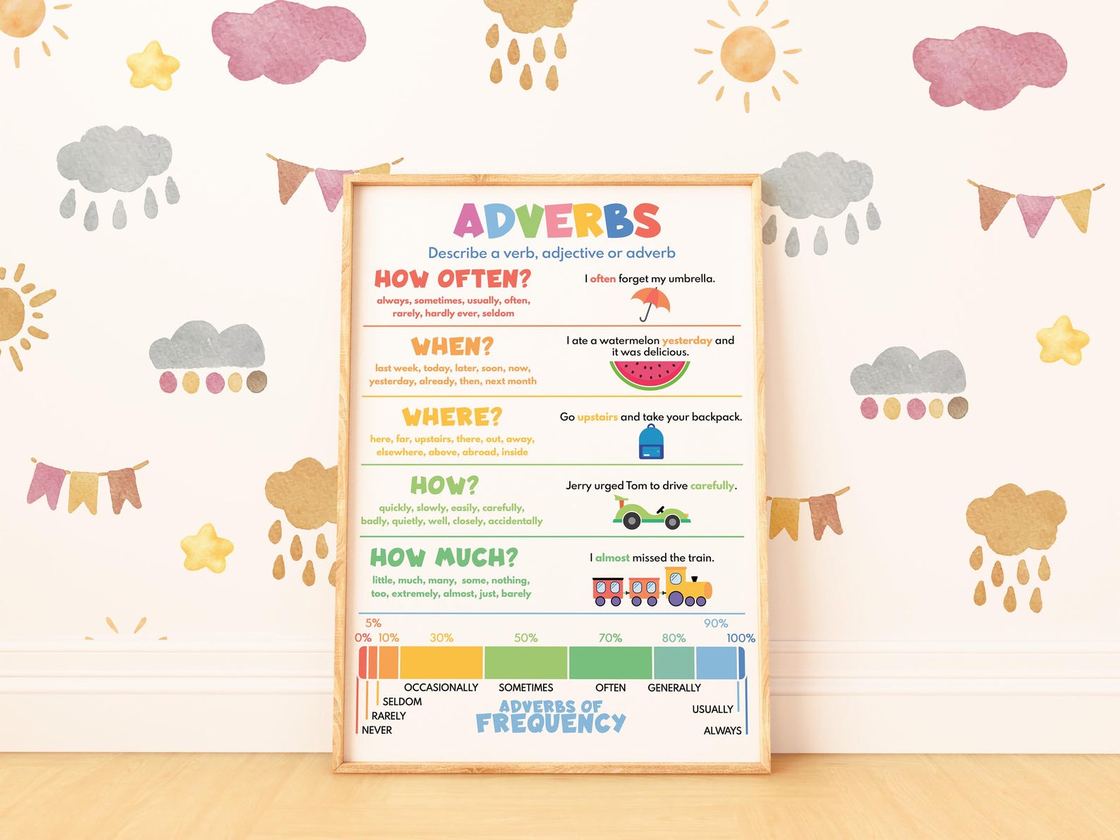 ADVERBS FOR KIDS Educational Poster, Adverbs Chart, English Grammar ...