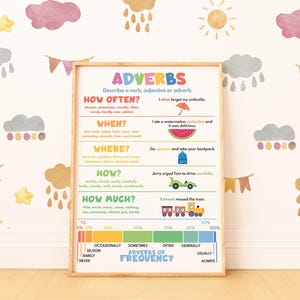 ADVERBS FOR KIDS Educational Poster, Adverbs Chart, English Grammar ...