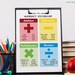 MATH VOCABULARY Poster, Educational Poster, Numeracy, Math, Rainbow ...