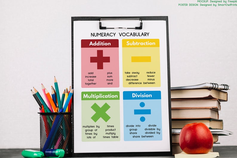 MATH VOCABULARY Poster, Educational Poster, Numeracy, Math, Rainbow ...