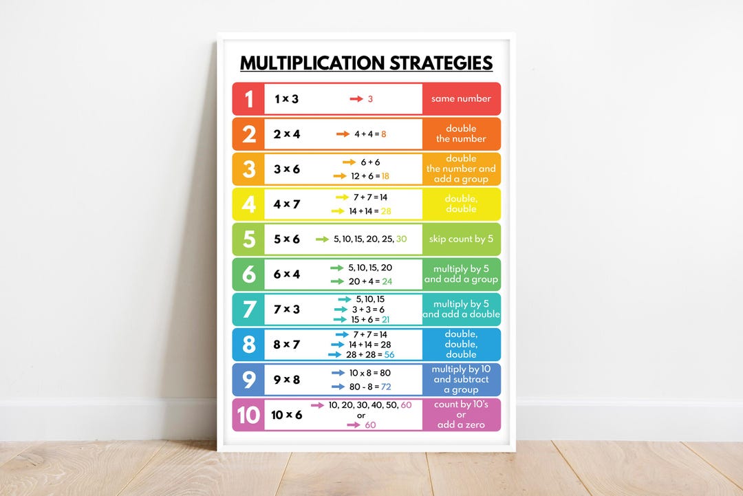 MULTIPLICATION STRATEGIES Poster, Print, Educational Poster for Kids ...