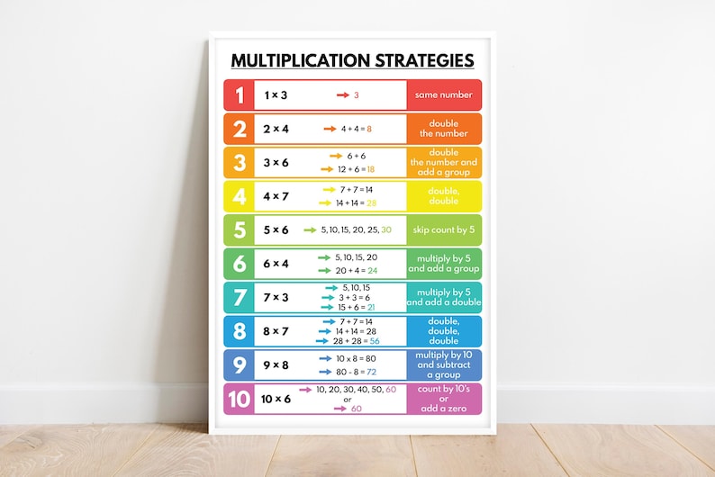 MULTIPLICATION STRATEGIES Poster, Print, Educational Poster for Kids ...