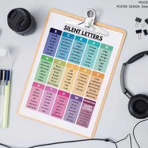 SILENT LETTERS POSTER, Vocabulary, English Pronunciation, Grammar ...