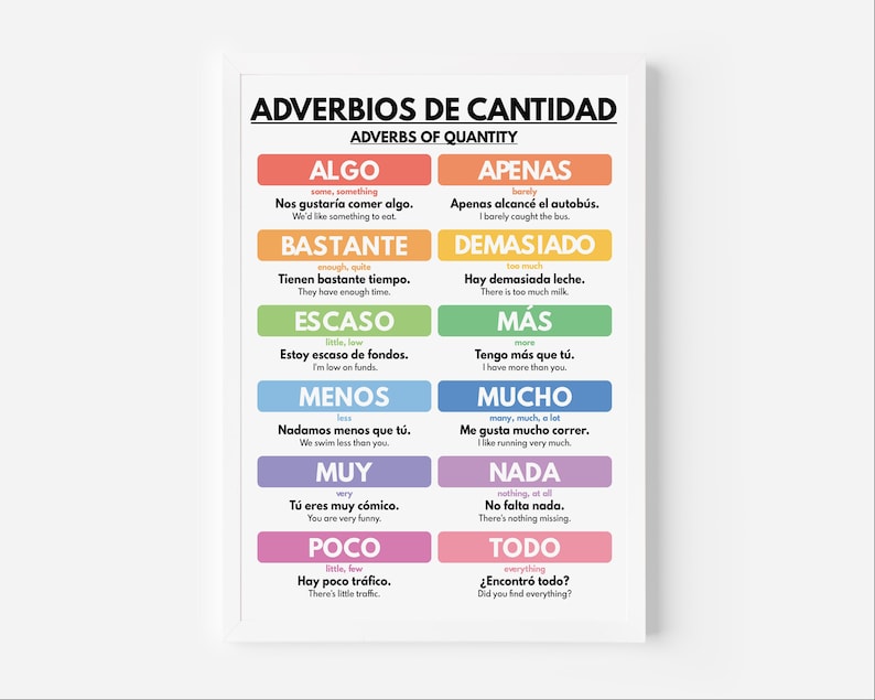 Spanish Language, ADVERBS OF QUANTITY, Grammar Chart Poster ...