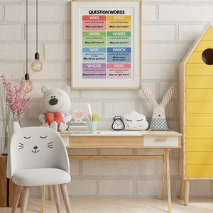 QUESTION WORDS POSTER, English Language, Grammar Chart, English ...
