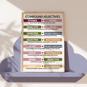 COMPOUND ADJECTIVES, Types of Adjectives, Parts of Speech, Grammar ...