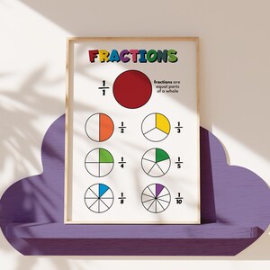 FRACTIONS, Educational Poster, Home School, Math, Rainbow Colors ...