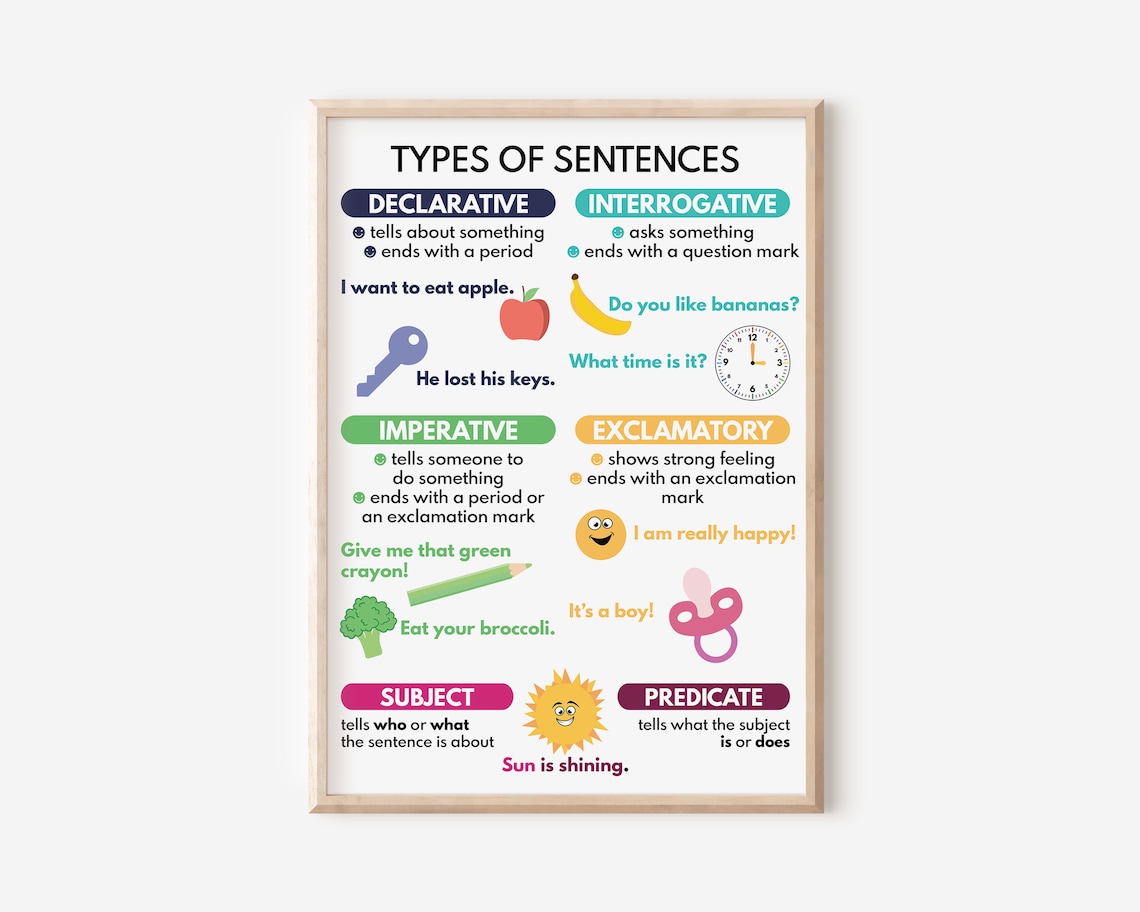 TYPES OF SENTENCES, Grammar Chart for Homeschool, English Grammar ...