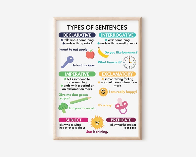 TYPES OF SENTENCES, Grammar Chart for Homeschool, English Grammar ...