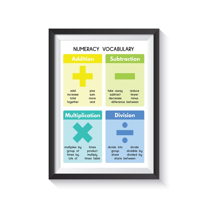 MATH VOCABULARY Poster Educational Poster Numeracy Math - Etsy