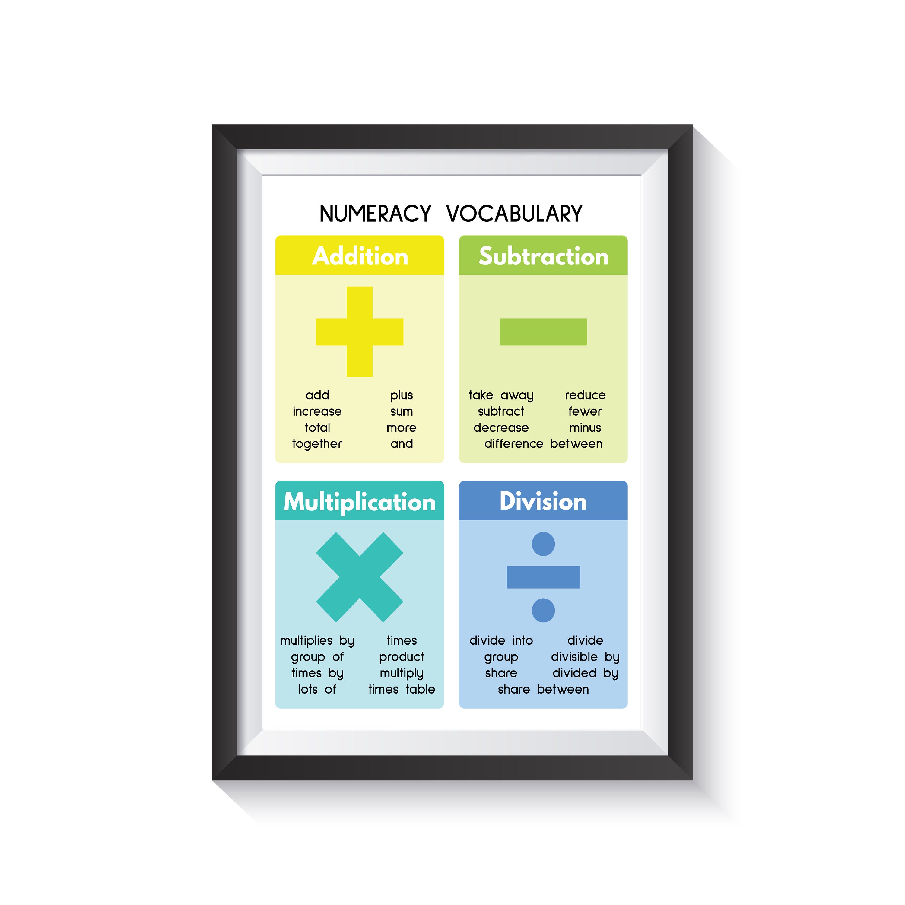 MATH VOCABULARY Poster Educational Poster Numeracy Math - Etsy