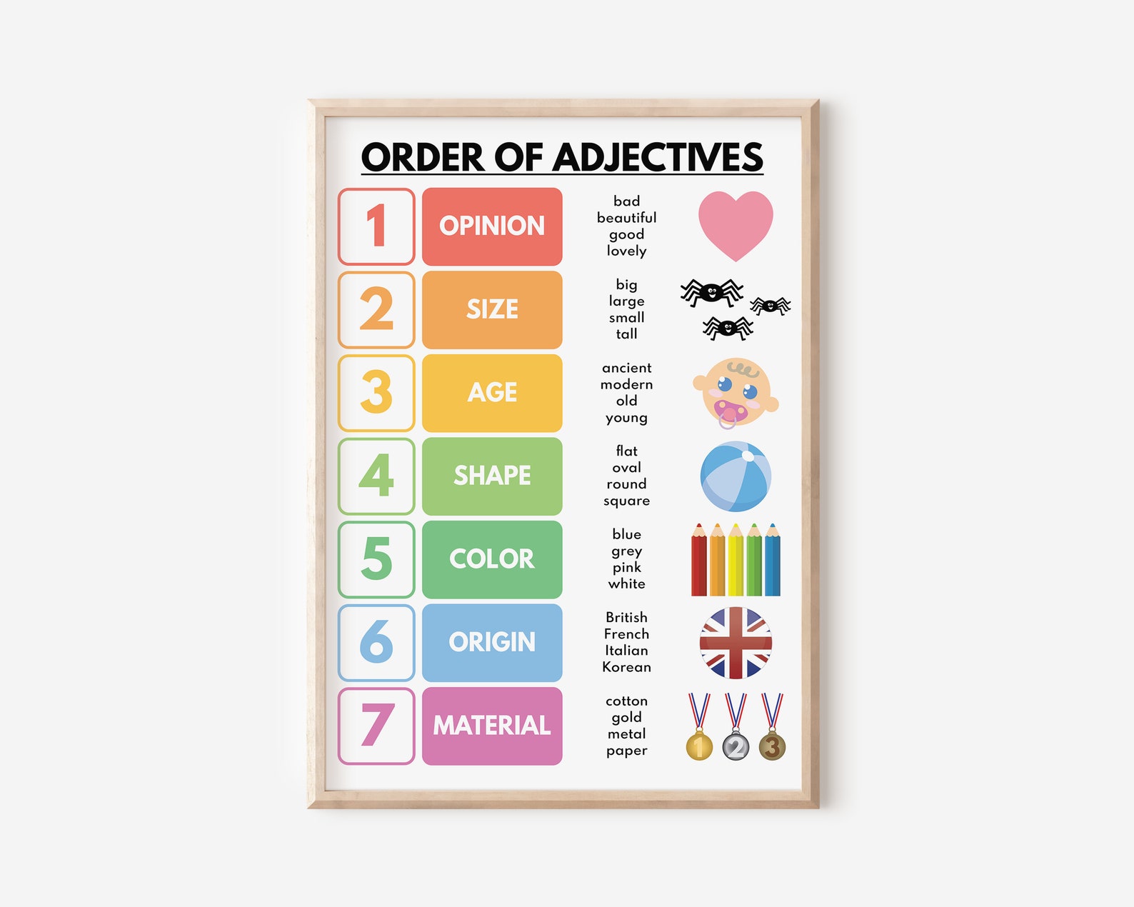 ORDER OF ADJECTIVES Poster, Parts of Speech, Grammar Chart, Classroom ...