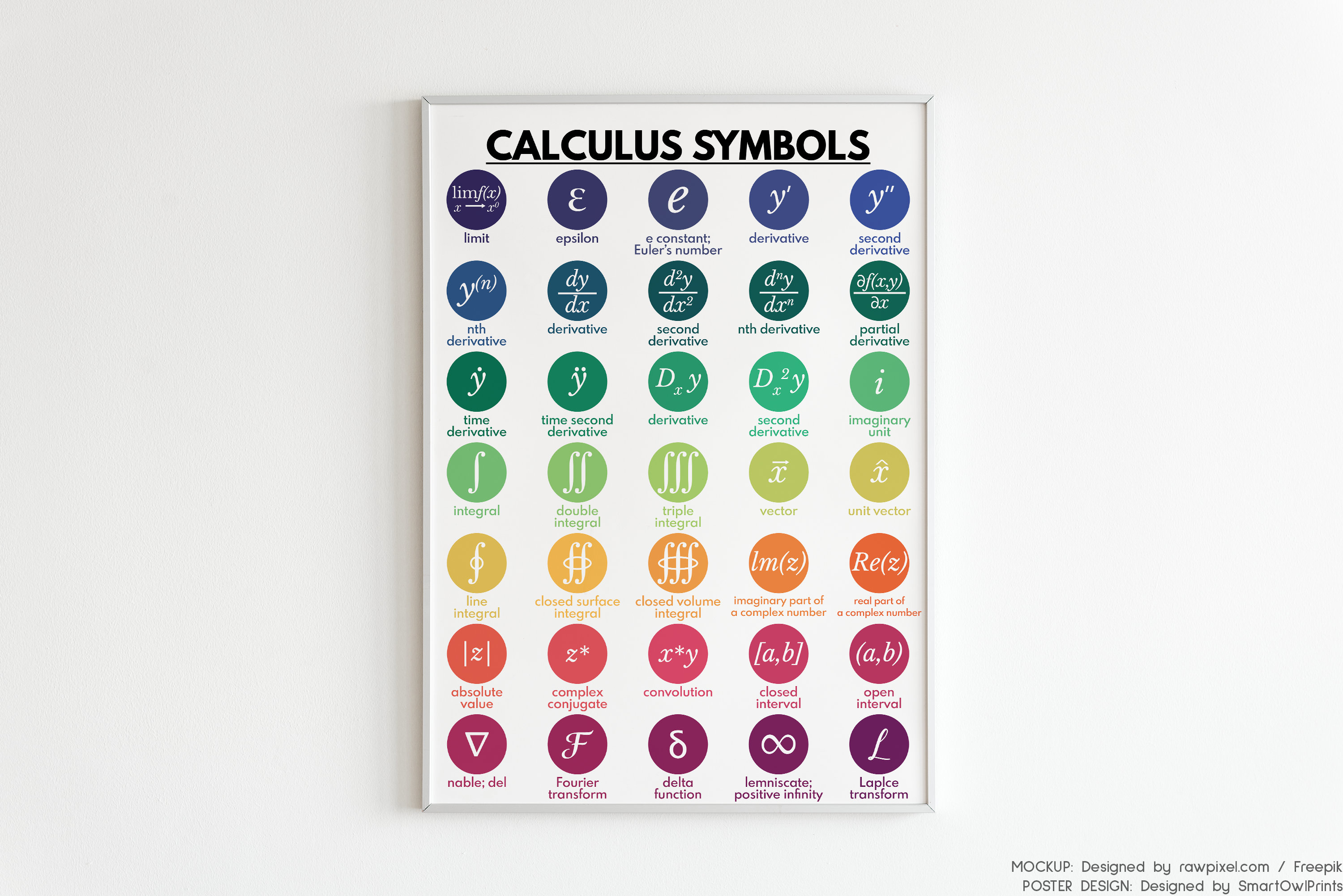 Calculus Symbols Poster Symbols Chart Educational Poster - Etsy