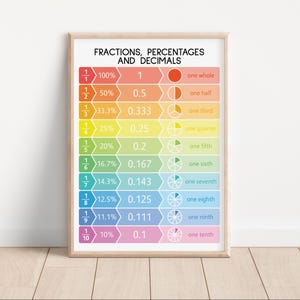 FRACTIONS + DECIMALS + PERCENTAGES, Educational Posters, Math Classroom ...