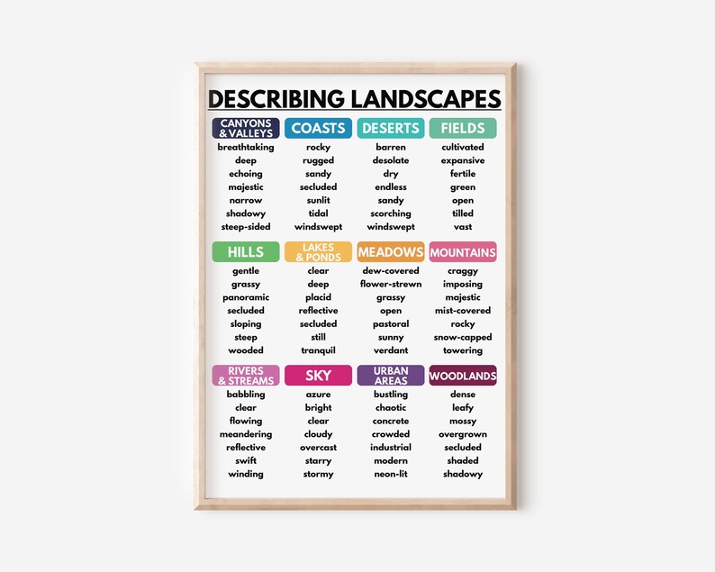 DESCRIBING LANSCAPES and VIEWS, How to Describe Landscape, Vocabulary ...