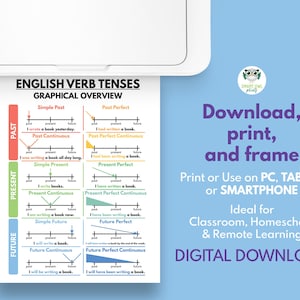 COMPLETE COLLECTION - English Verbs: Set of 12 Posters, English ...