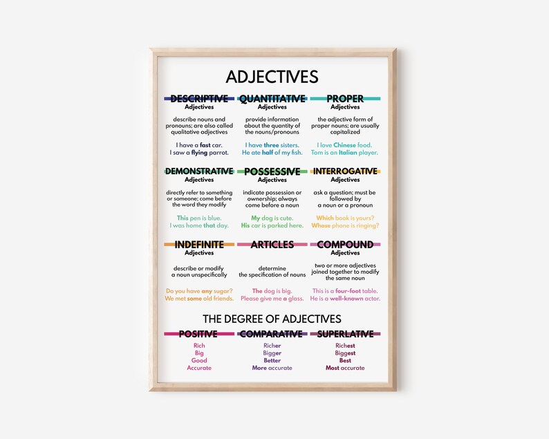 ADJECTIVES TYPES POSTER, Teacher Resources, Visual Learning, Parts of ...