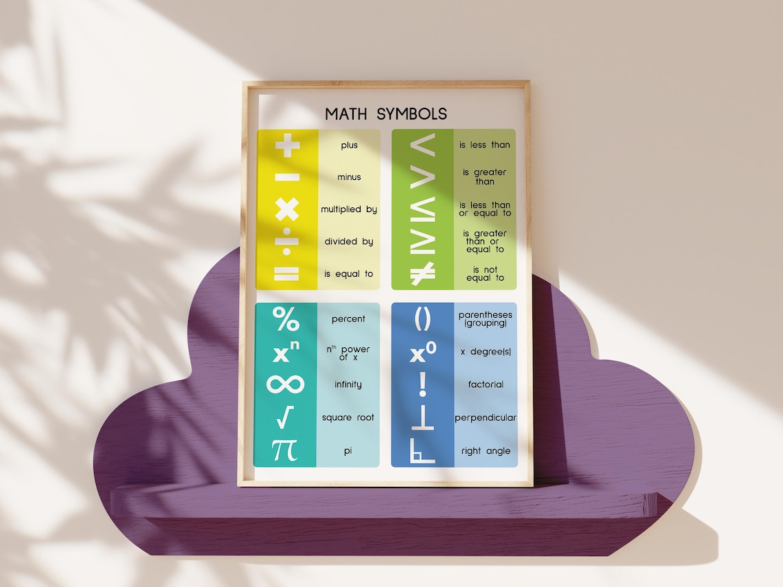 MATH SYMBOLS POSTER, Educational Poster, Numeracy, Symbols, Math ...