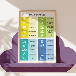 MATH SYMBOLS POSTER, Educational Poster, Numeracy, Symbols, Math ...