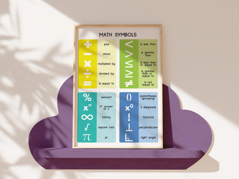 MATH SYMBOLS POSTER, Educational Poster, Numeracy, Symbols, Math ...